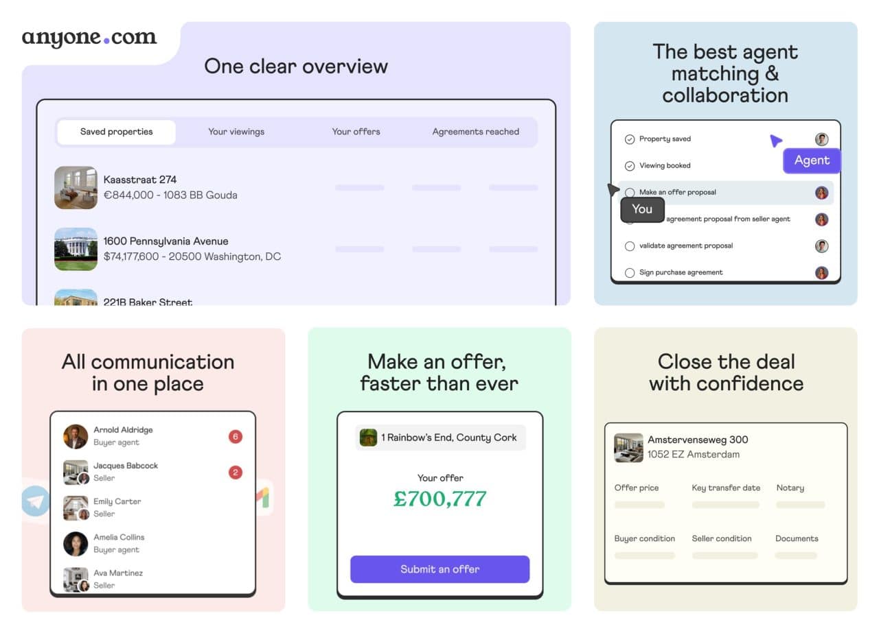 Anyone.com, a New Platform for Residential Real Estate Sales, is ...